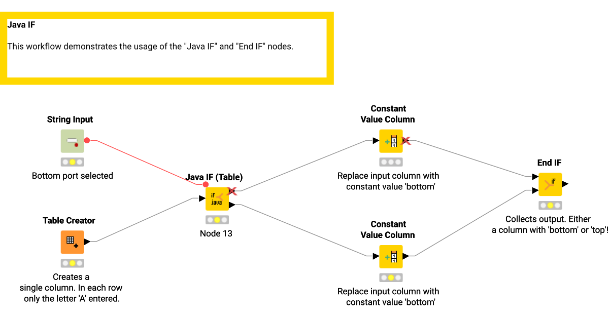 Java IF – KNIME Community Hub