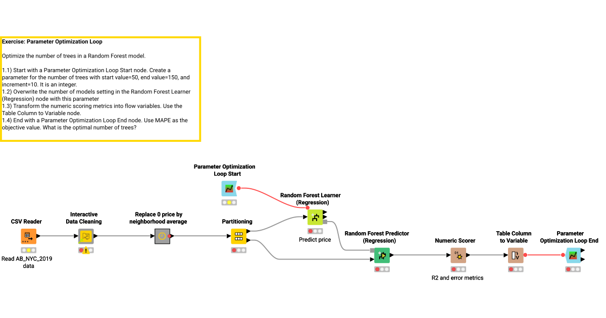 08 Parameter Optimization – KNIME Community Hub