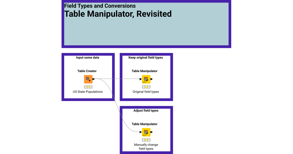 Table Manipulator Revisited Example – KNIME Community Hub