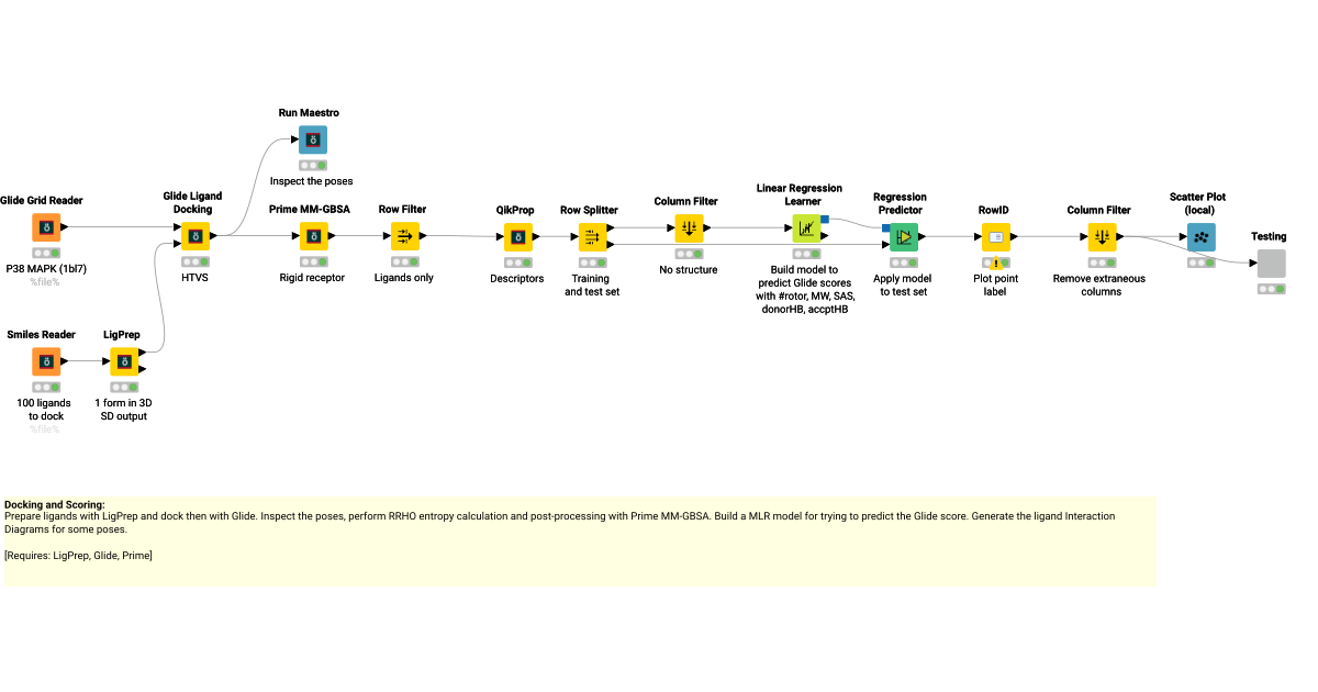 Docking and Scoring – KNIME Community Hub