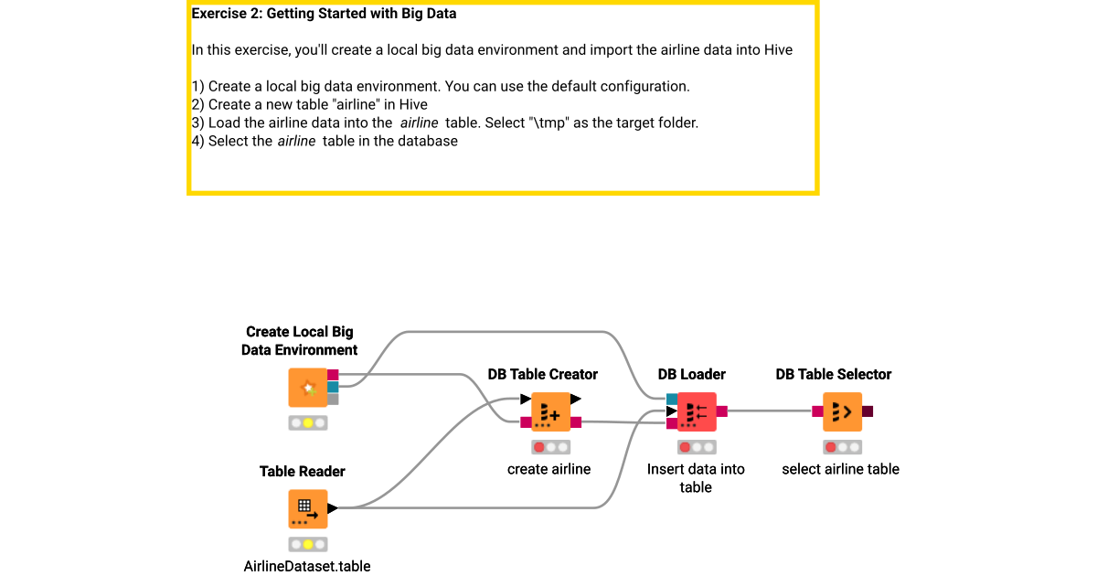 02 Getting Started with Big Data - Solution – KNIME Community Hub