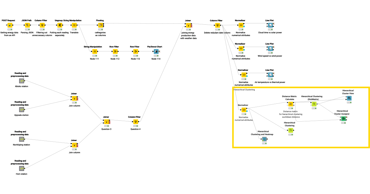 SCB_Power_Production – KNIME Community Hub