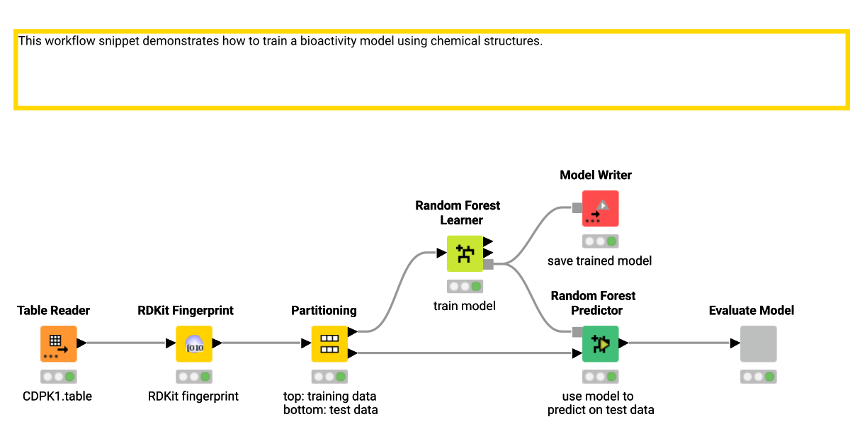 Machine Learning Chemistry – KNIME Community Hub