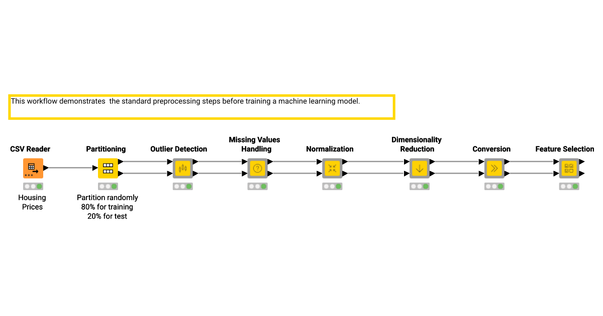 Data Preprocessing for ML Models – KNIME Community Hub Data Preprocessing for ML Models – KNIME Community Hub