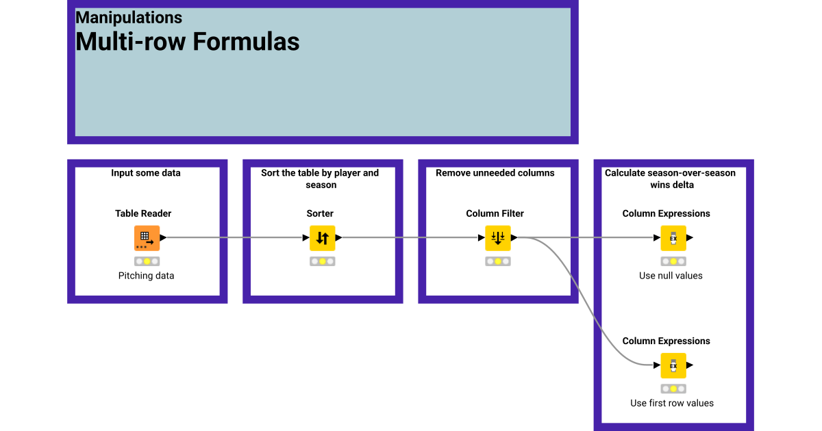 4 Multi Row Formulas Knime Community Hub 