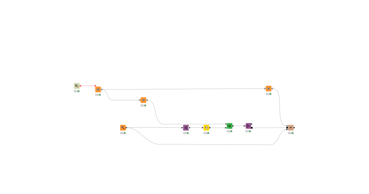 Evaluation of Text Generation Workflows with Giskard – KNIME Community Hub