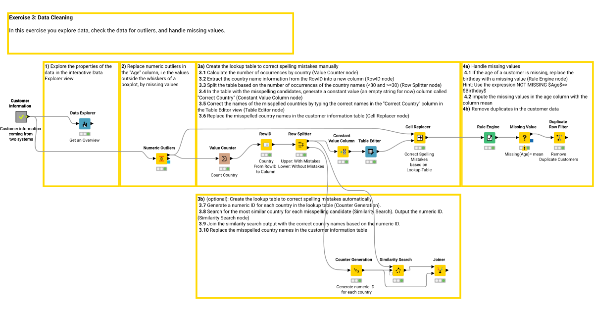 03_Data_Cleaning – KNIME Community Hub