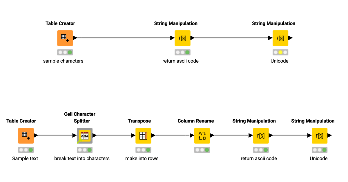 Get Ascii And Unicode Using String Manipulation Knime Community Hub
