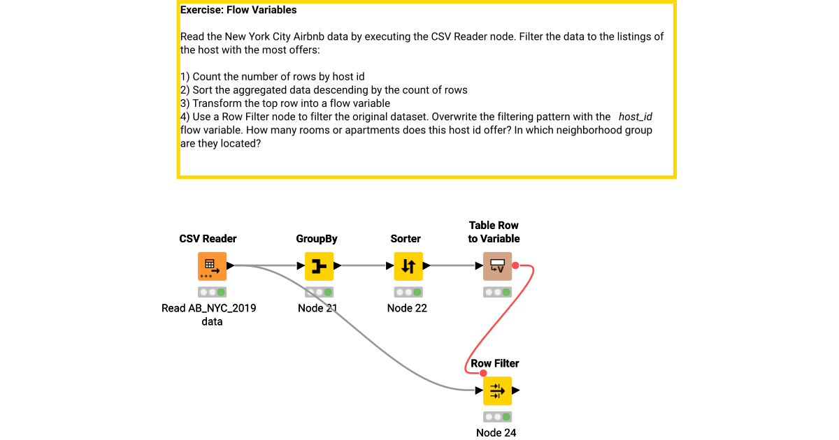 03 Flow Variables – KNIME Community Hub