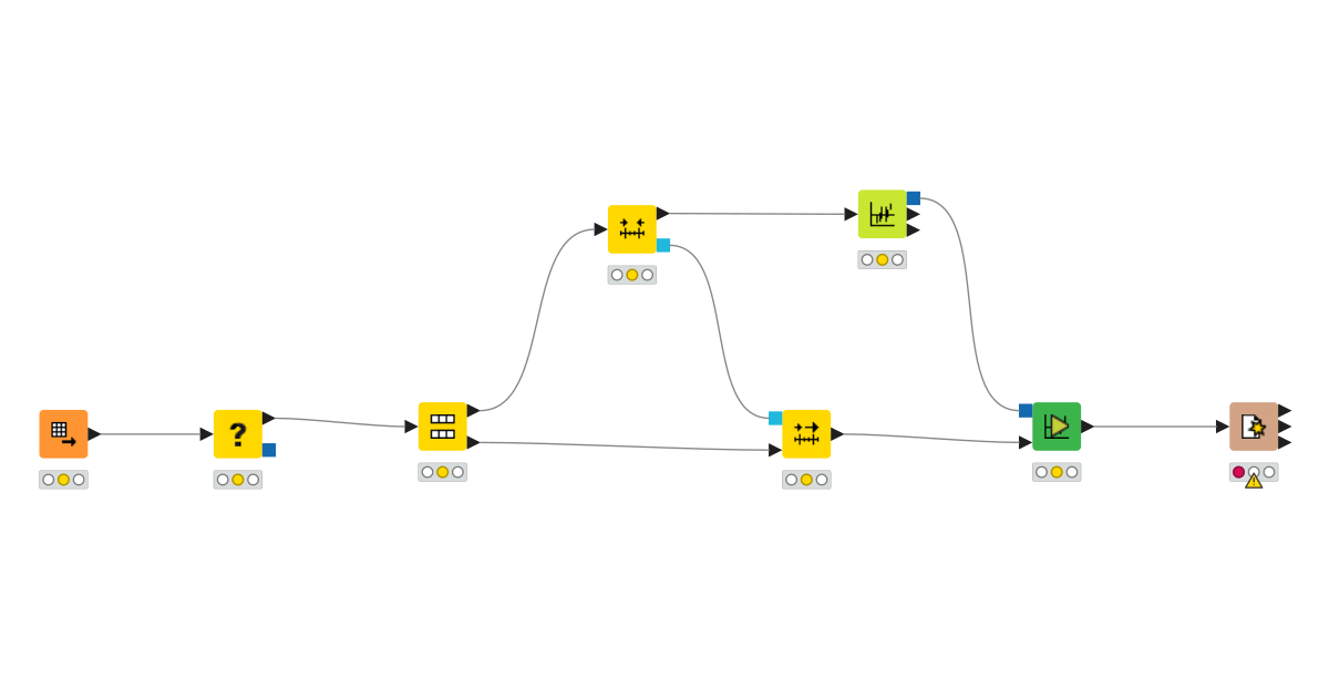 Confusion Matrix – KNIME Community Hub