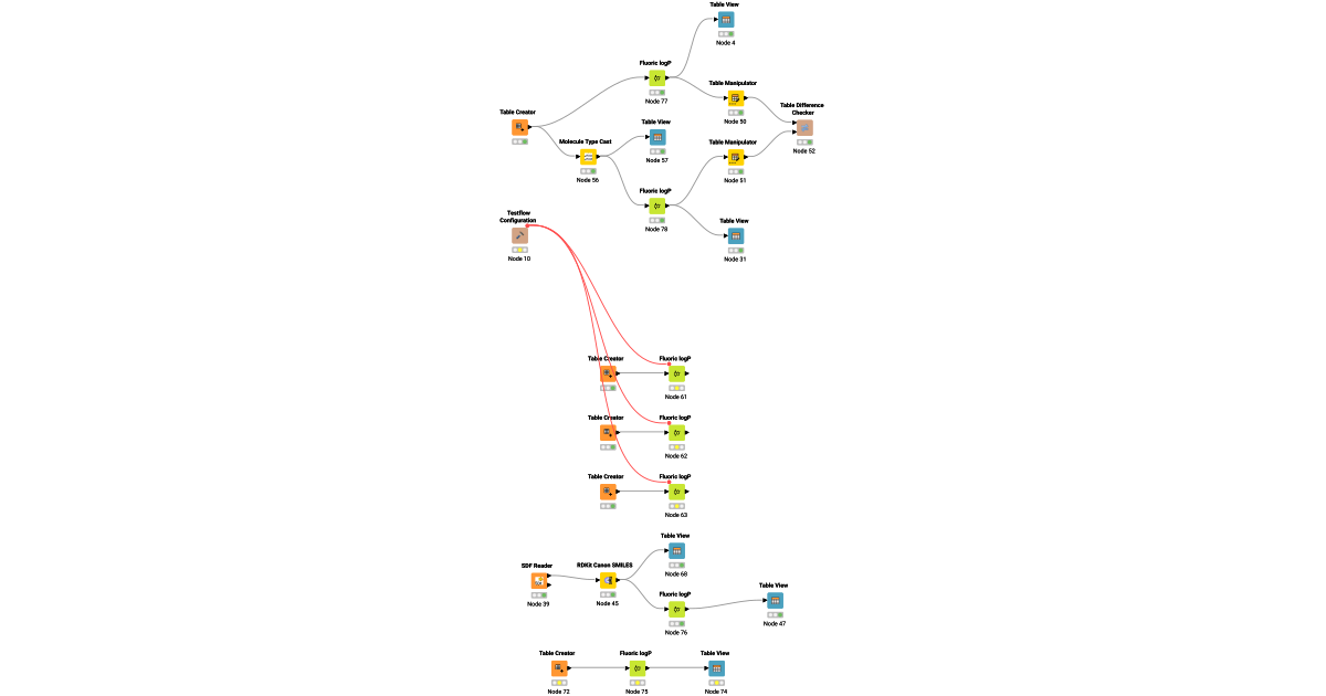 Fluoric logP test workflow – KNIME Community Hub