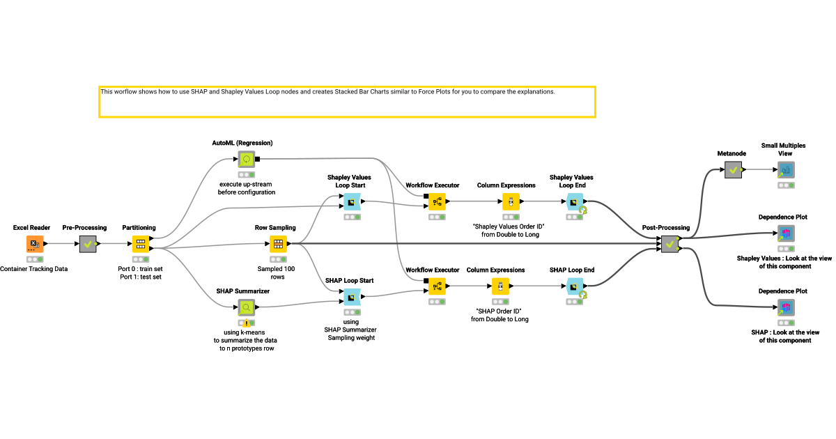 Shap And Shapley Values Loop Nodes With Automl Regression Knime Community Hub