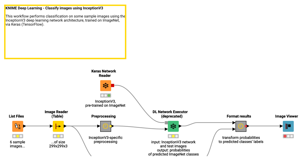KNIME Deep Learning - Classify images using InceptionV3 – KNIME Community Hub