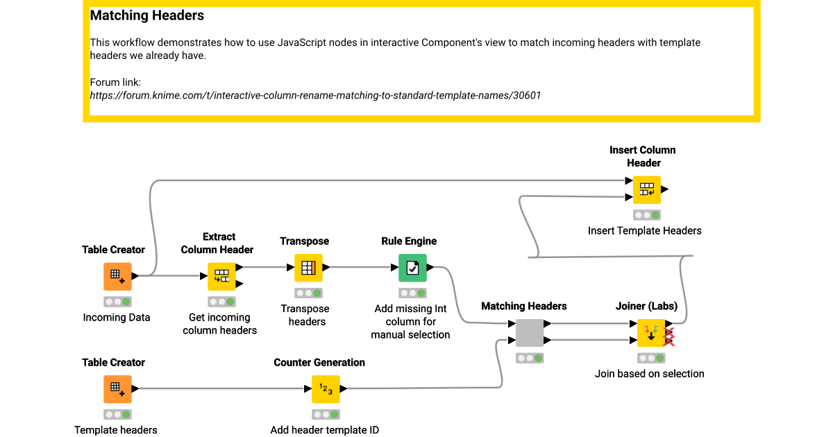 Matching Headers – KNIME Community Hub