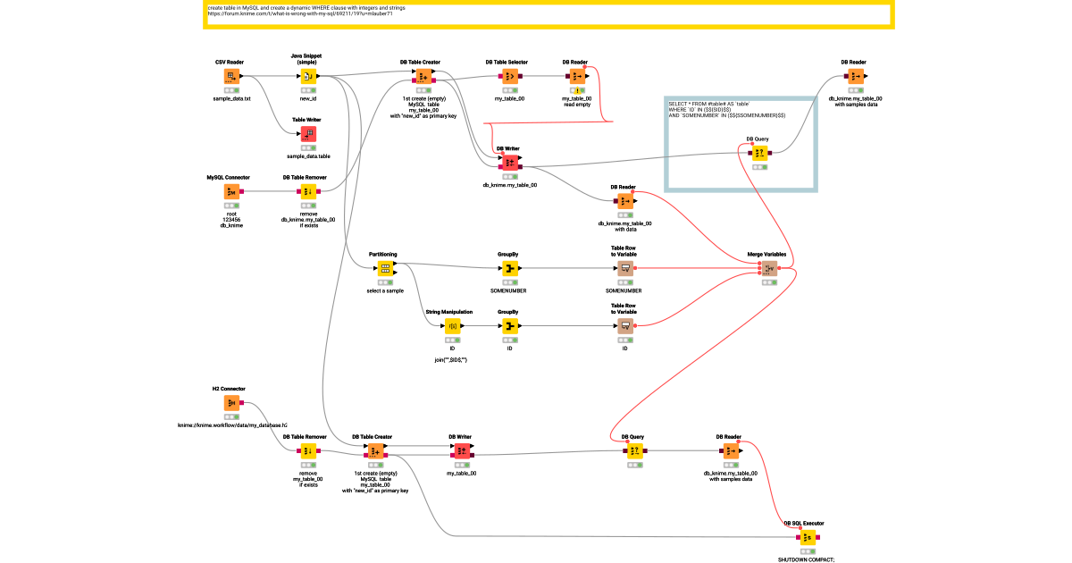 Create Table In Mysql And Create A Dynamic Where Clause With Integers And Strings Knime