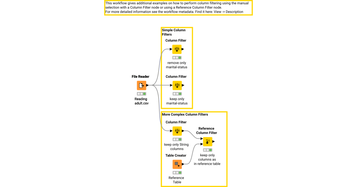 Workflow to show Column Filter examples – KNIME Community Hub