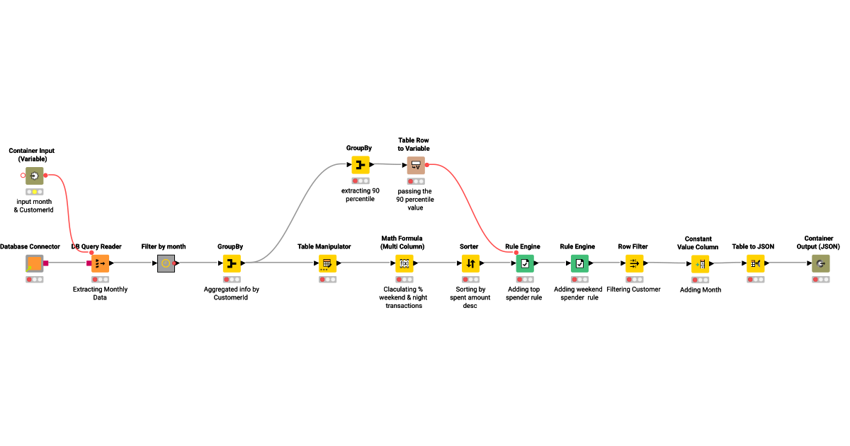 Production-workflow – KNIME Community Hub