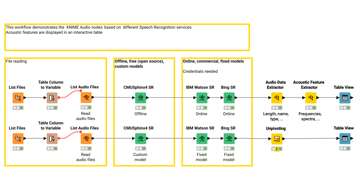 KNIME Audio Nodes - Feature Extraction – KNIME Community Hub