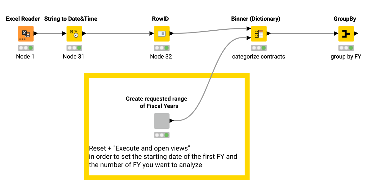 KNIME_challenge_5 – KNIME Community Hub