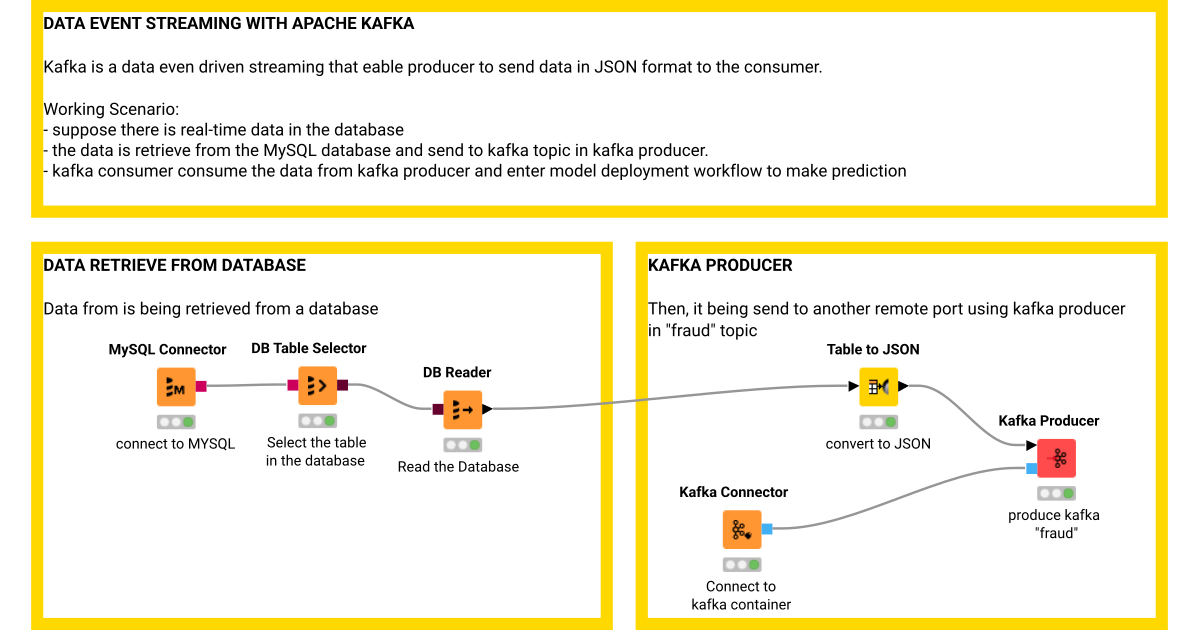 2. Kafka Producer – KNIME Community Hub
