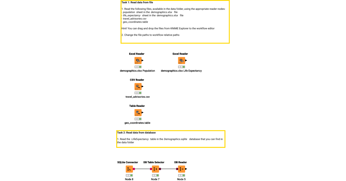 01 Data Access - Exercise – KNIME Community Hub