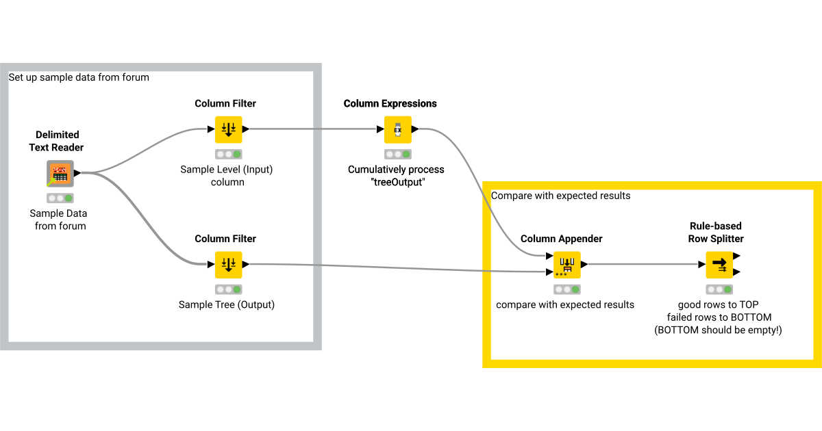 Create tree from levels – KNIME Community Hub