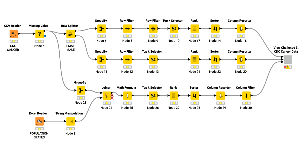CHALLENGE 3 – KNIME Community Hub