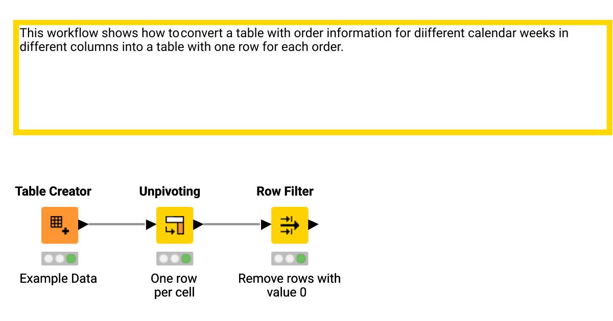 Extract information from different columns into different rows ... Extract information from different columns into different rows ...