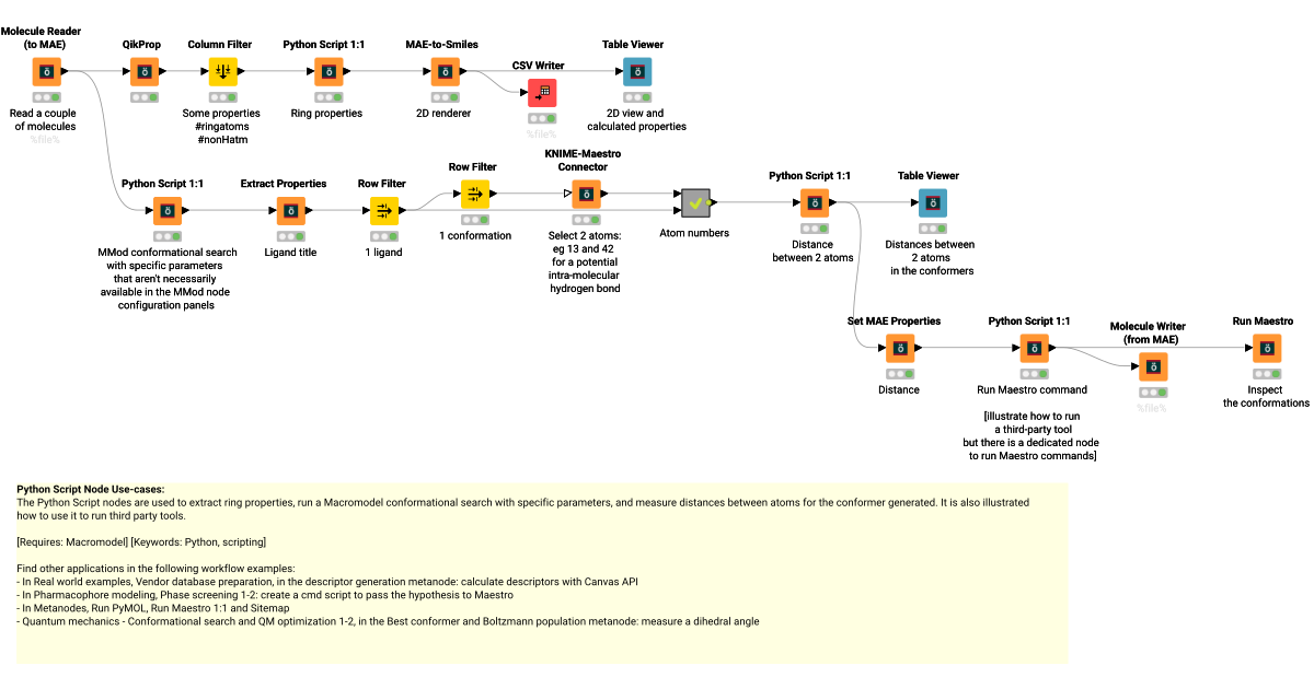 Python Script Node Use Cases Knime Community Hub 7498
