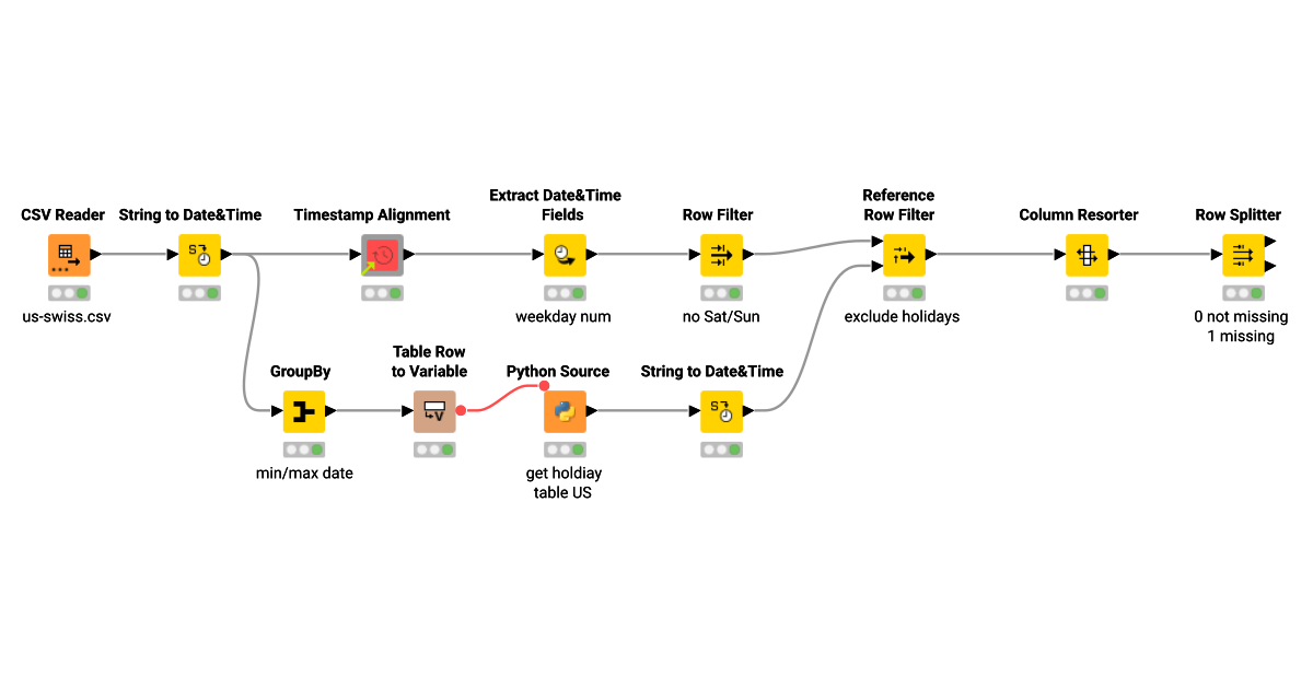 Implementing Custom Time Alignment – KNIME Community Hub