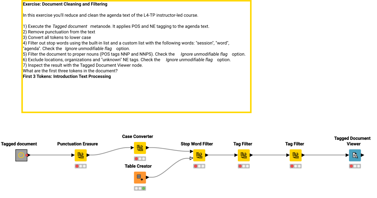 04 Cleaning and Filtering – KNIME Community Hub