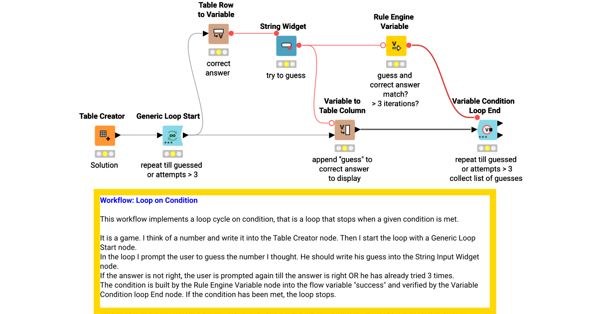 Loop on Condition – KNIME Community Hub