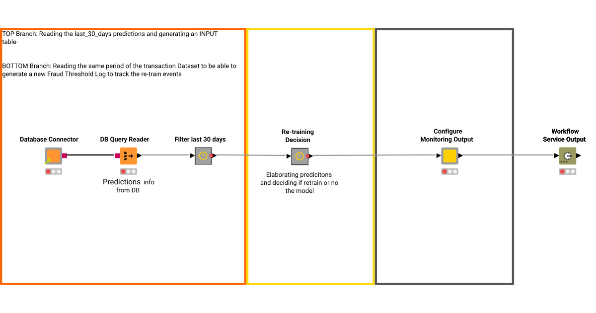 Monitoring_workflow – KNIME Community Hub