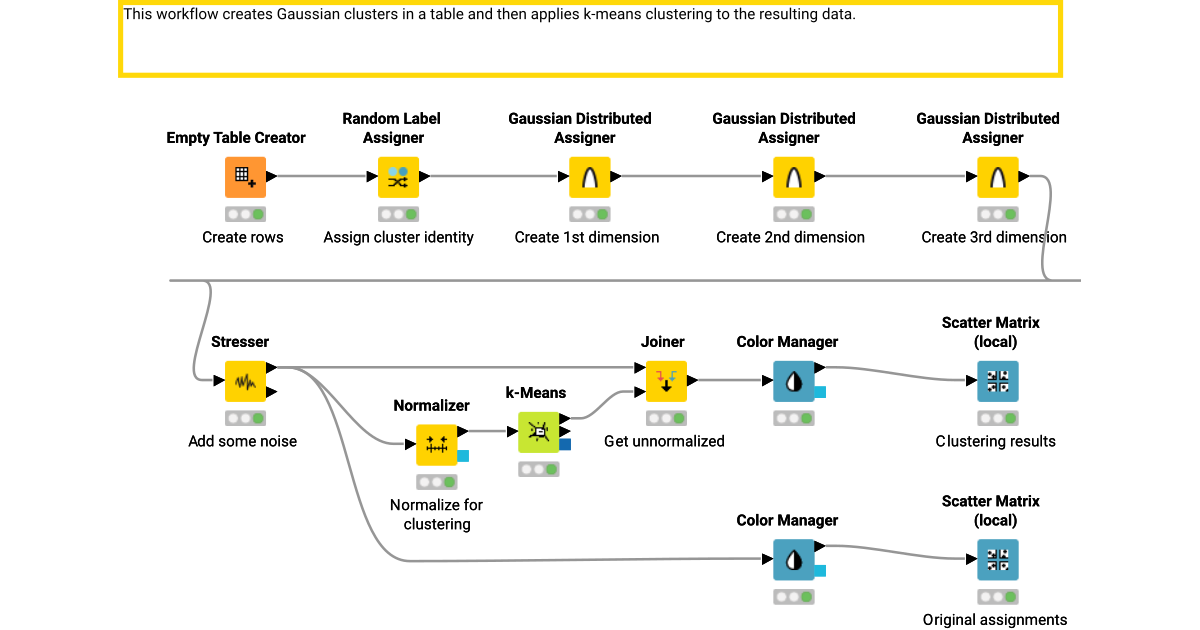 Generating Gaussian Clusters – KNIME Community Hub