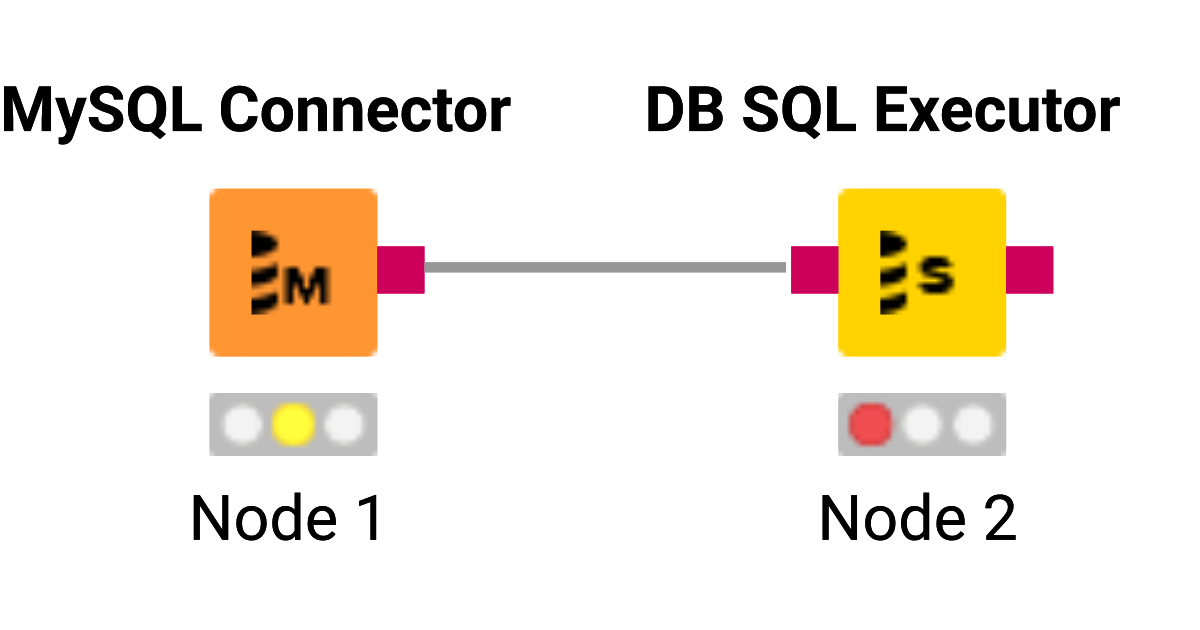 CREATE_PROCEDURE_MYSQL – KNIME Community Hub CREATE_PROCEDURE_MYSQL – KNIME Community Hub