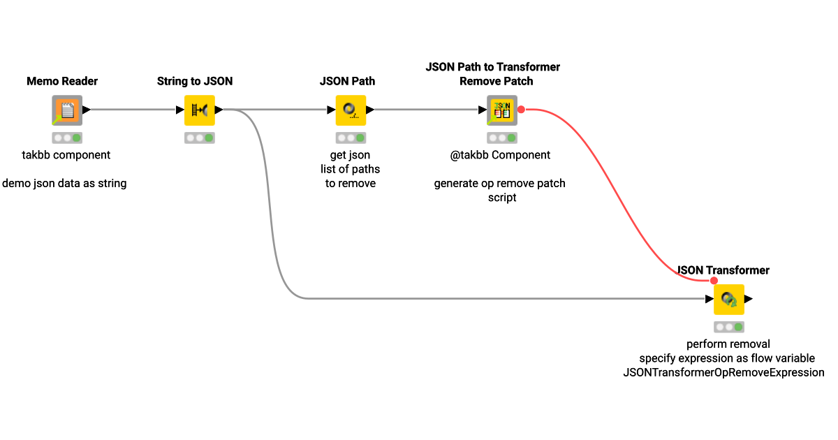 Remove multiple json paths – KNIME Community Hub Remove multiple json paths – KNIME Community Hub