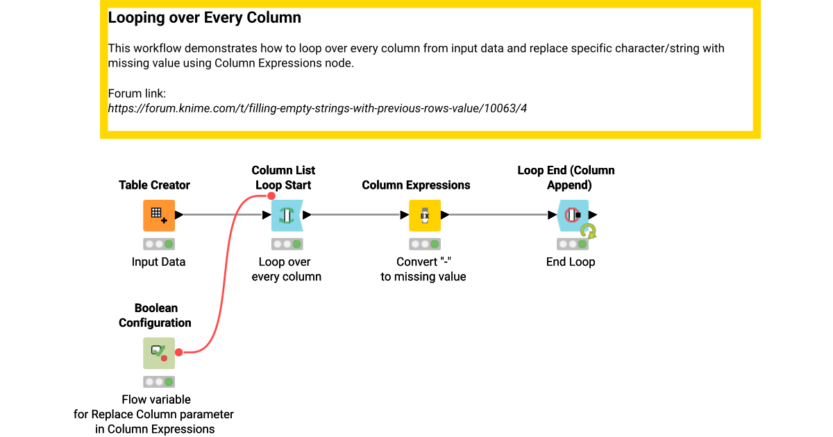 Looping over Every Column – KNIME Community Hub