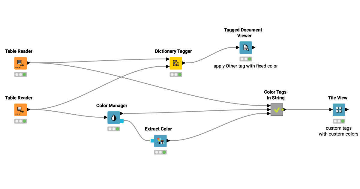 Custom Colored Tags in Document View – KNIME Community Hub