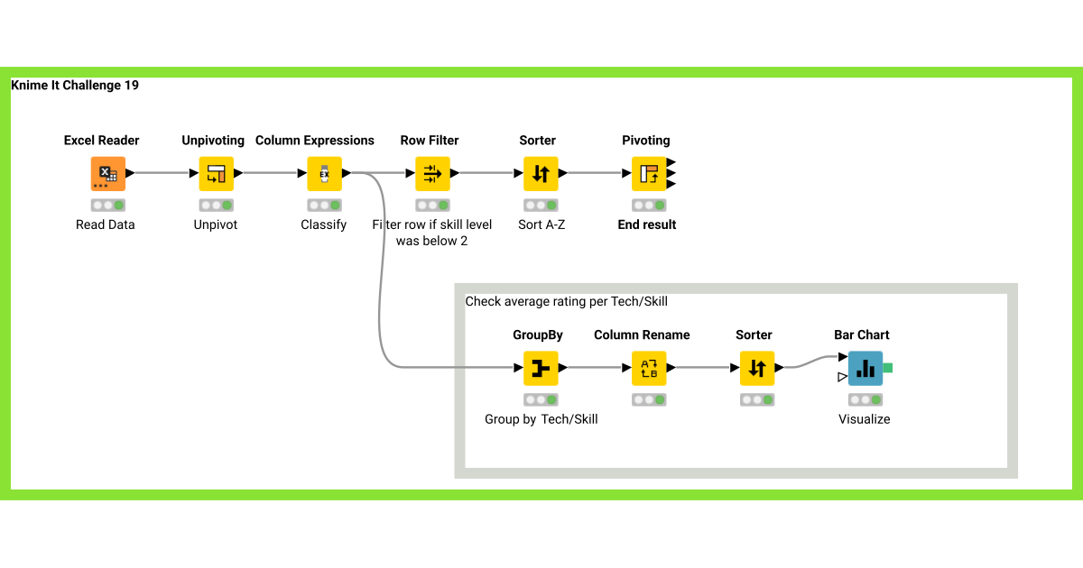 Challenge_19_Just_Knime_It – KNIME Community Hub