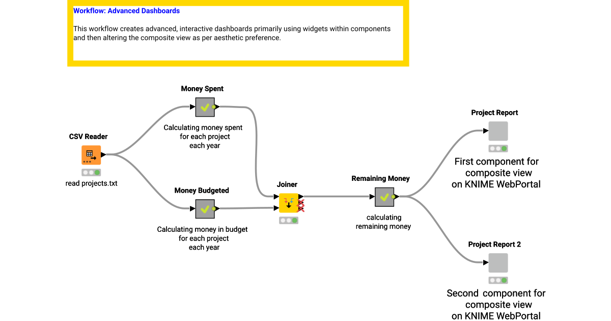 01 Advanced Dashboards – KNIME Community Hub
