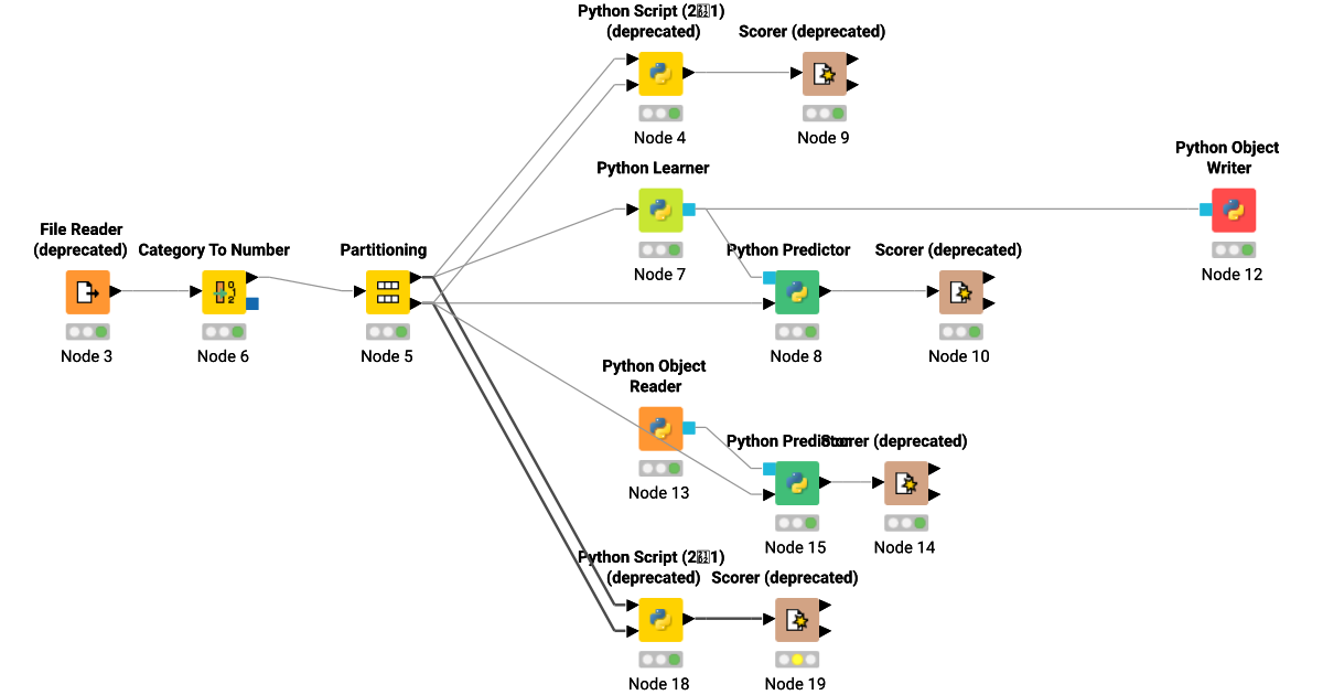 Python Integration Un Analista Peruano – KNIME Community Hub