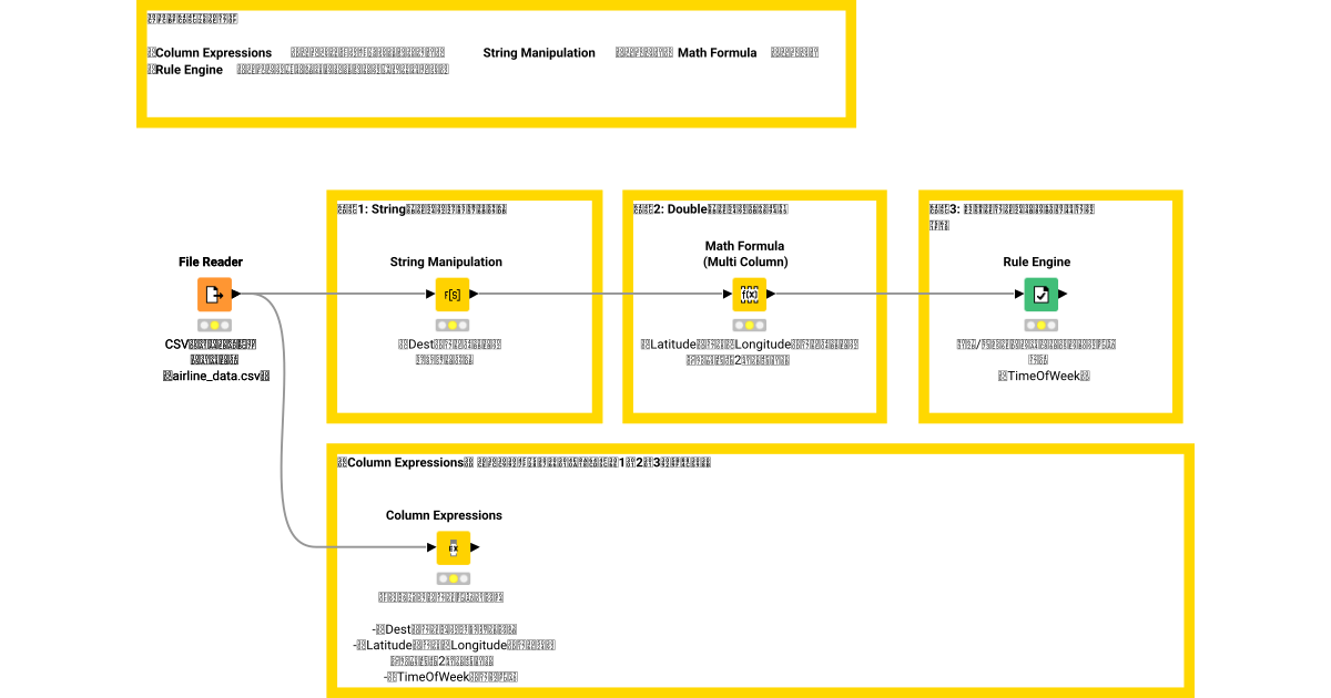データ操作用の列式 – KNIME Community Hub
