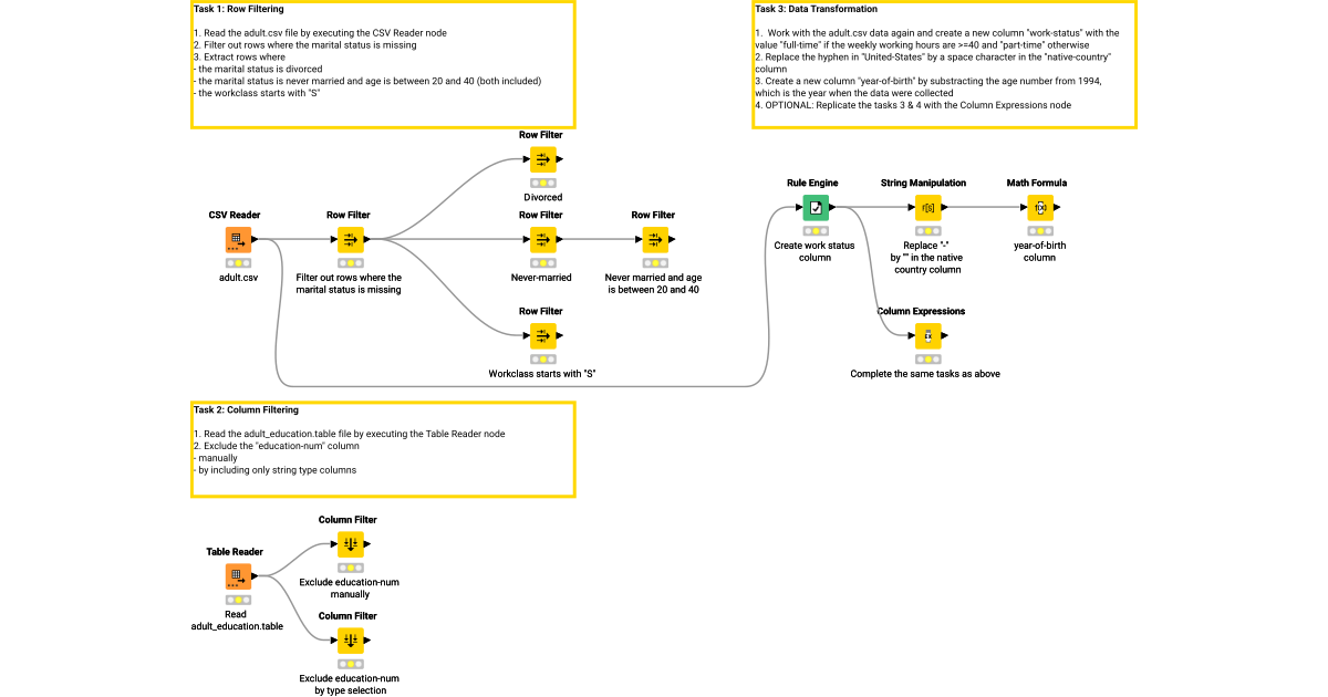 Cleaning and Standardization - Exercise (Solution) – KNIME Community Hub