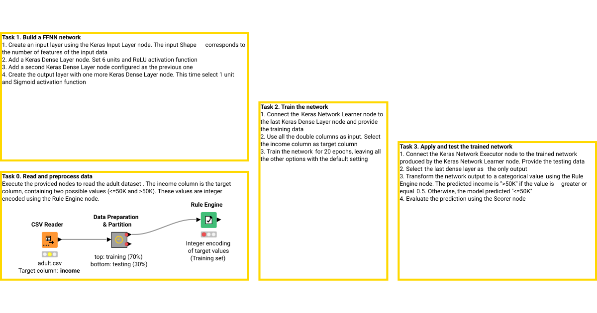 01 Train a Feed Forward Neural Network - Exercise – KNIME Community Hub