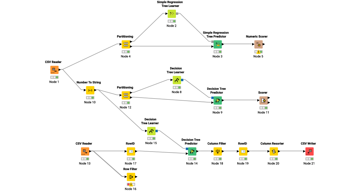 Titanic_Kaggle – KNIME Community Hub