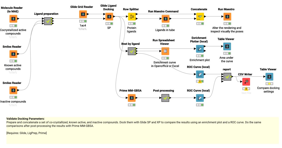 Validate Docking Parameters – KNIME Community Hub Validate Docking Parameters – KNIME Community Hub