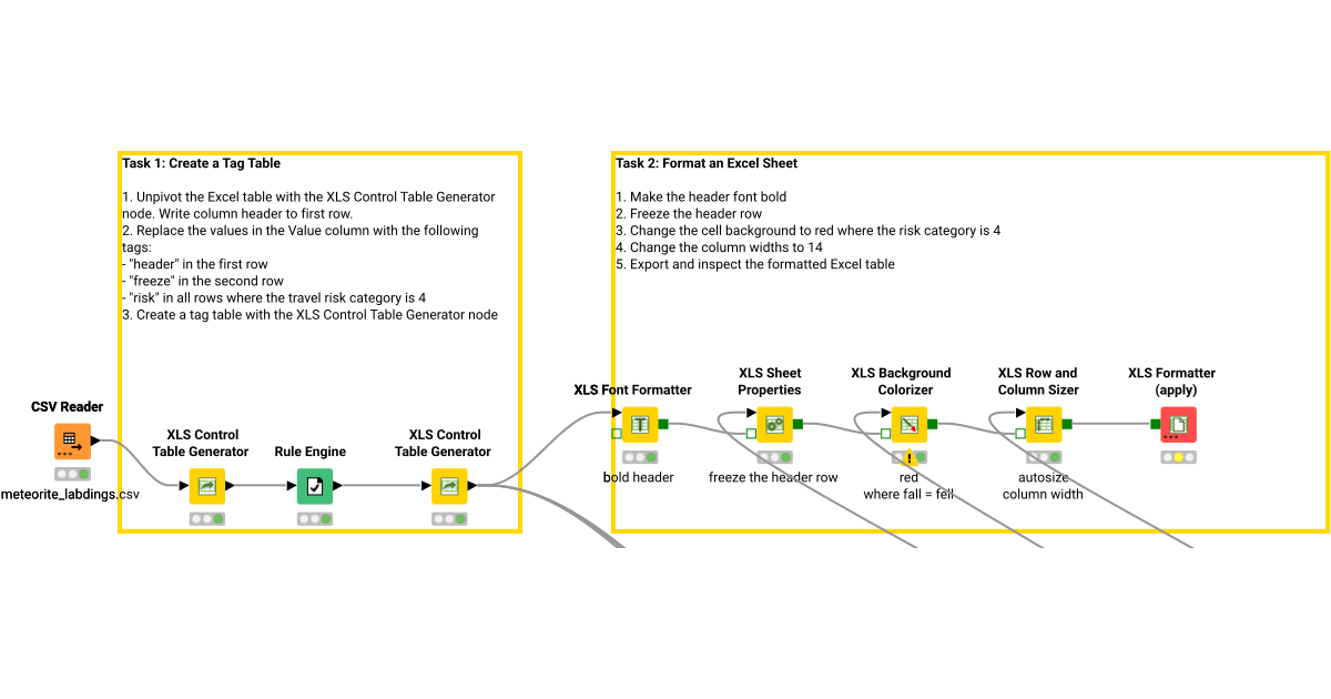 LAB 2 Part 5 – KNIME Community Hub