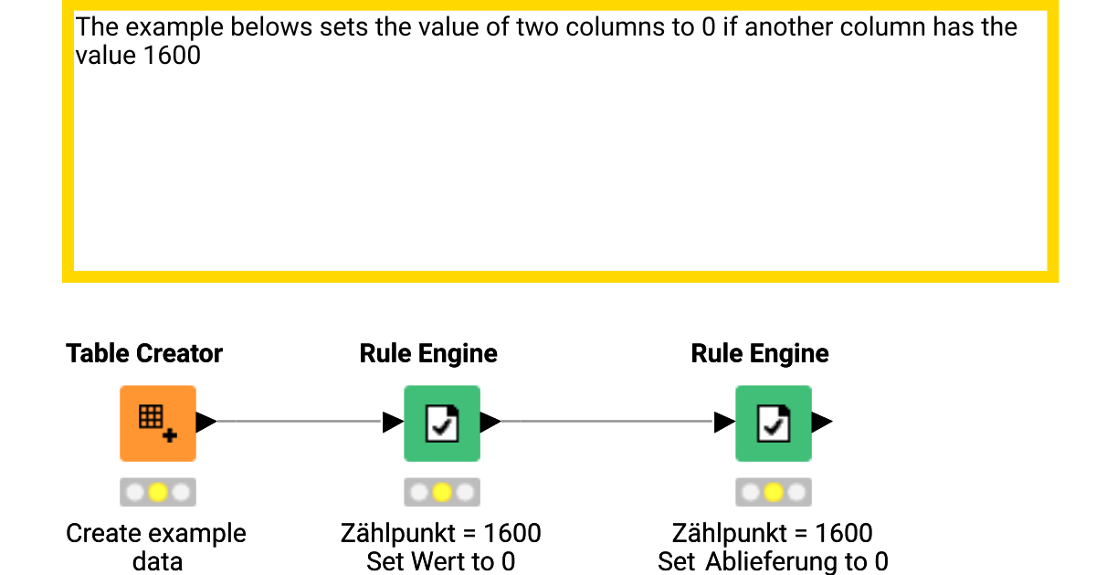 Example Rule Engine – KNIME Community Hub