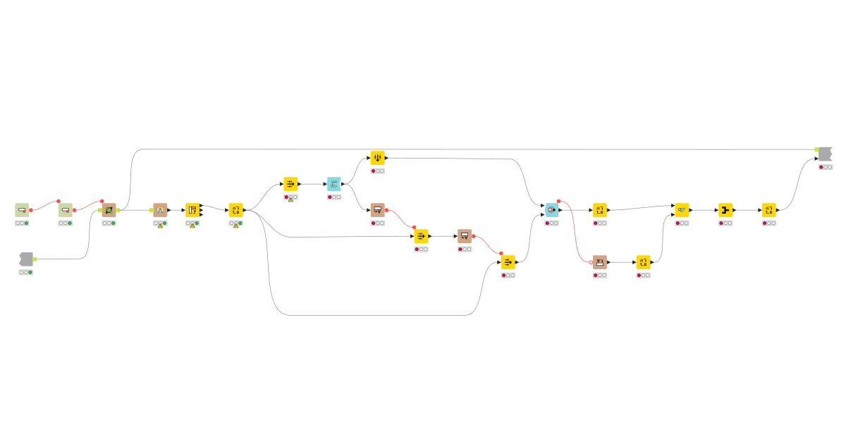Graph network example – KNIME Community Hub
