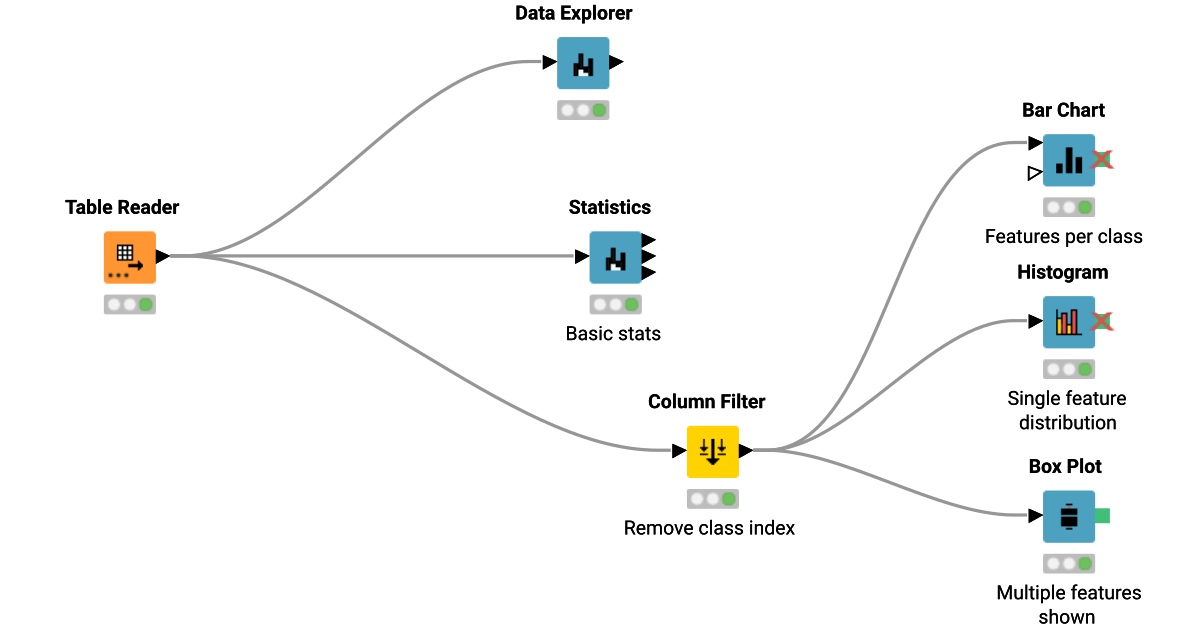 Univariate Analysis Visualization – KNIME Community Hub